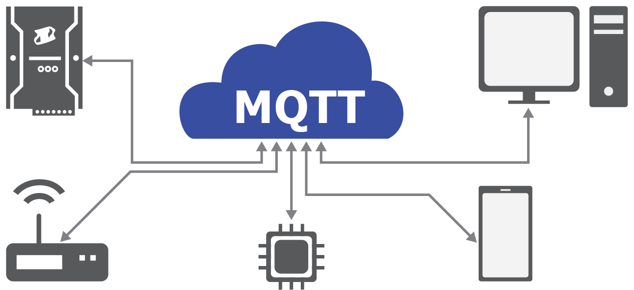 NX-ERA unleashes the power of IIoT with MQTT Interface - Messung ...