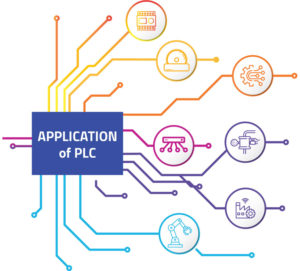 Understanding Programmable Logic Controllers : Messung IAC