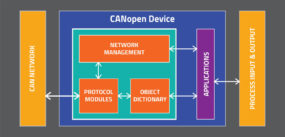 The Basics Of CANOPEN - Messung Industrial Automation