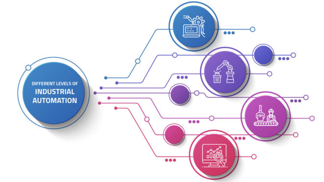 What Is Industrial Process Automation? - Messung Industrial Automation