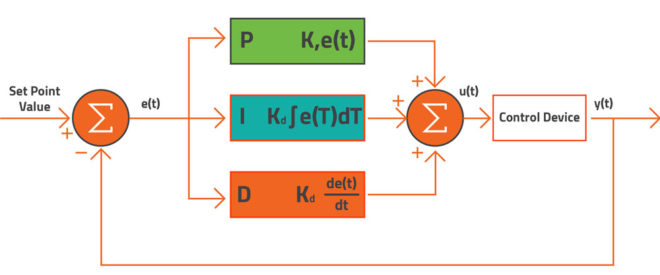 Leading Indigenous Plc Manufacturer In India: Messung - Messung ...