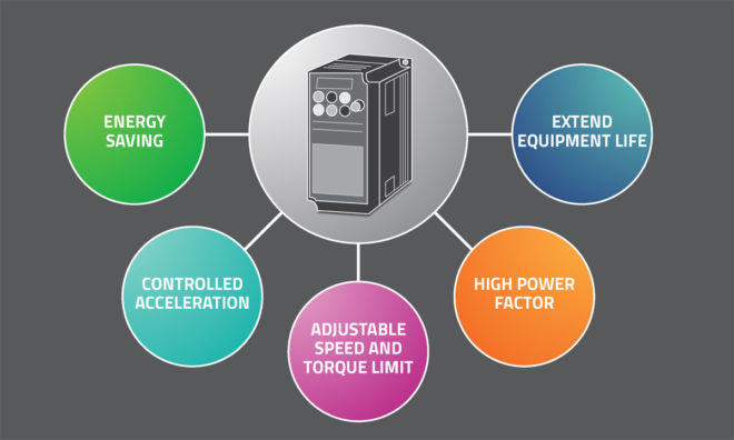 What is a VFD? - Messung Industrial Automation And Control