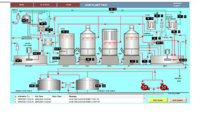 Sulphuric Acid Plant Automation with Messung’s NX-ERA Series - Messung ...
