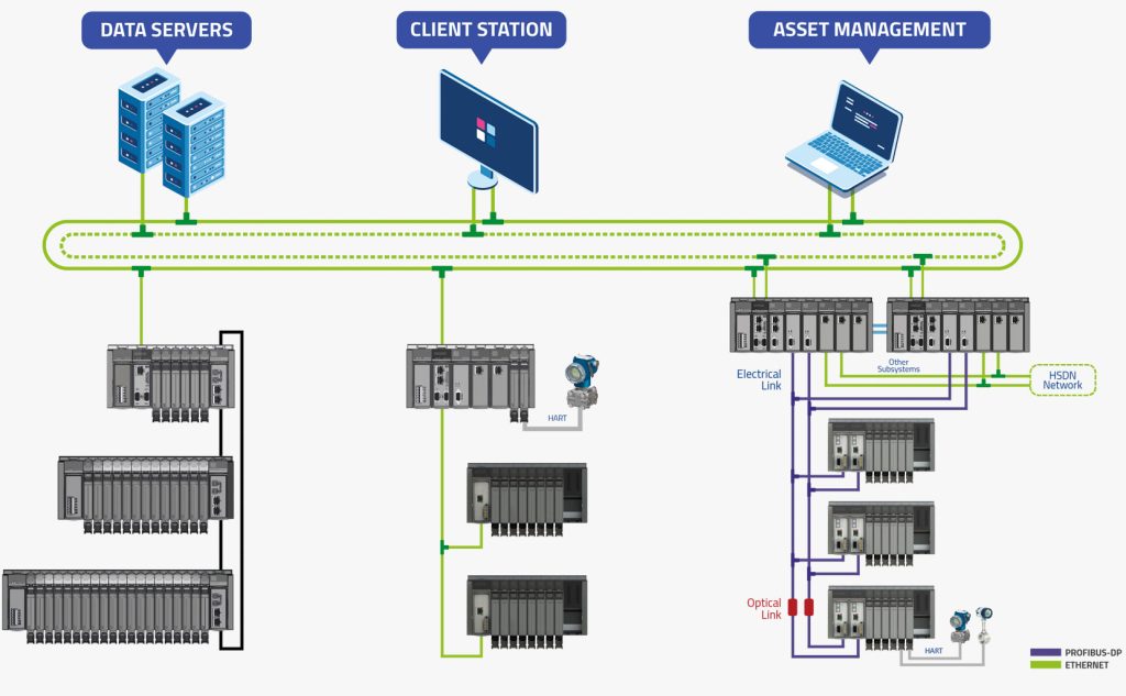 modular-plc-automation-distributed-control-system - Messung Industrial ...