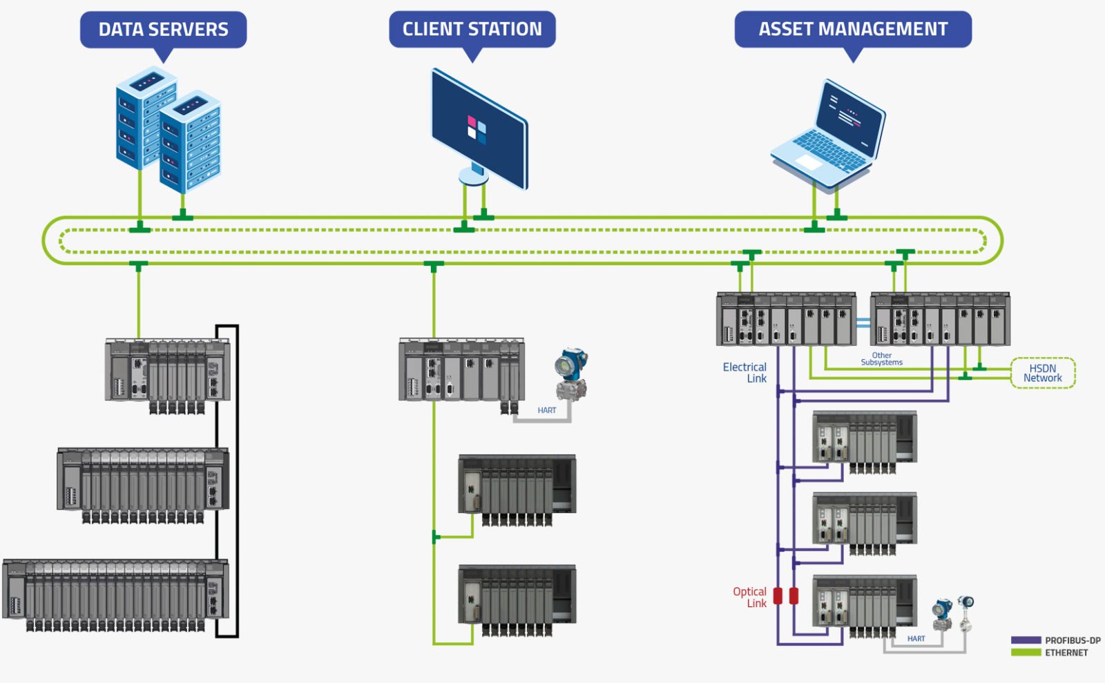 modular-plc-automation-distributed-control-system - Messung Industrial ...